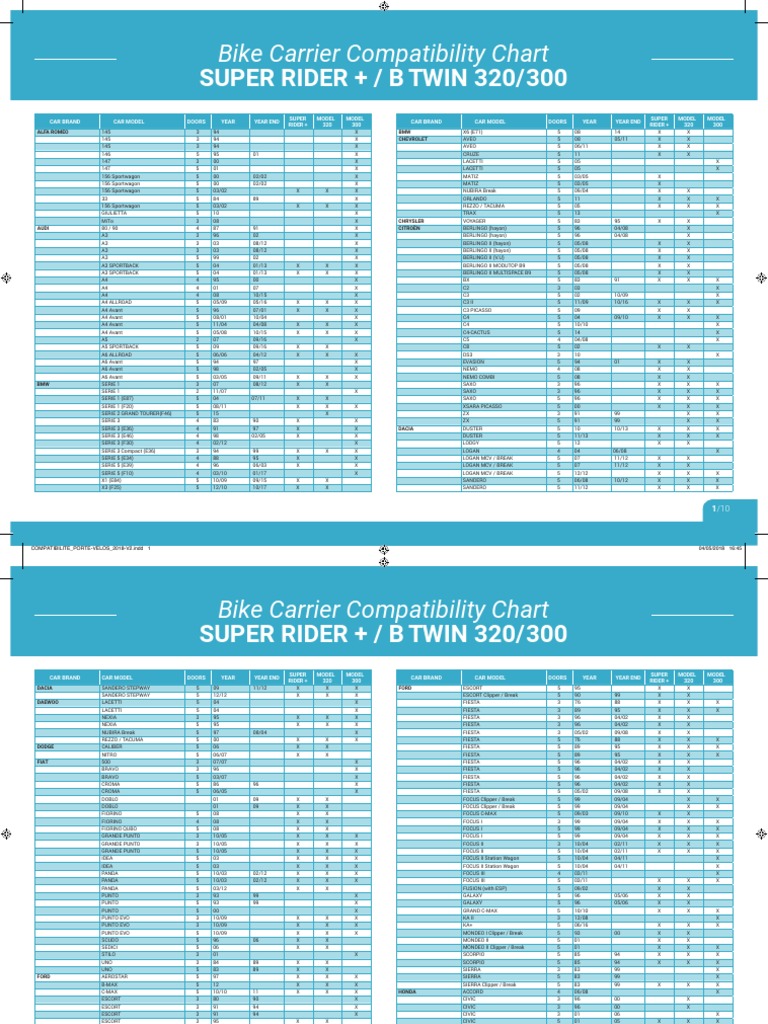 Bike Carrier Compatibility Chart 2018 en | PDF | Front Wheel Drive ...