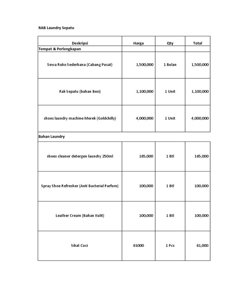 RAB Laundry (EDIT) R2 | PDF