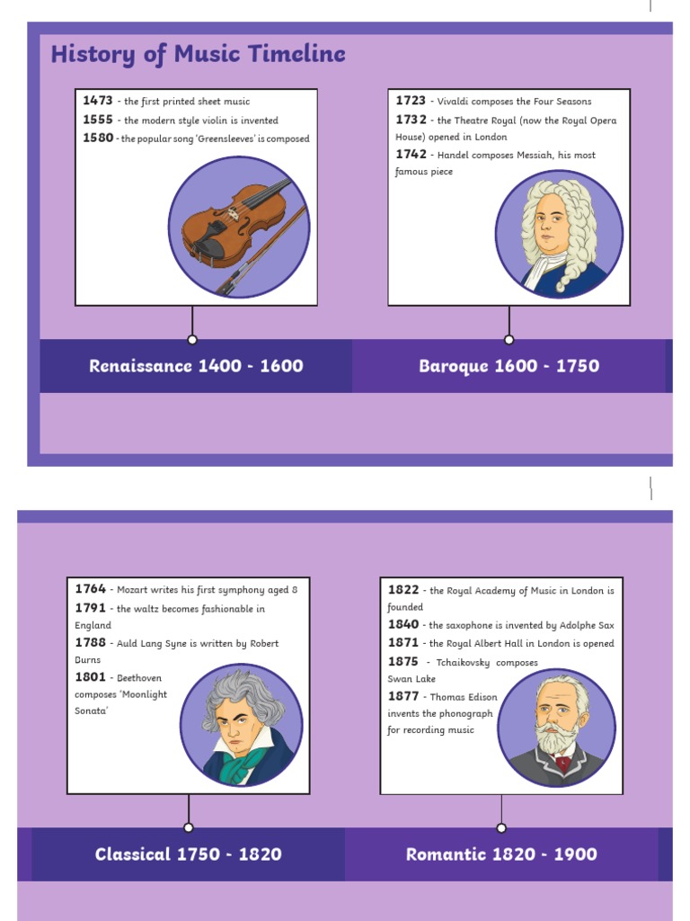 History of Music | PDF | Orchestras | Performing Arts