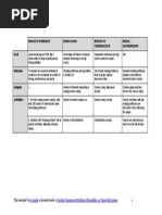Logframe Template | PDF
