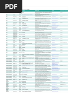 French Grammar Cheat Sheet PDF | PDF | Plural | Morphology