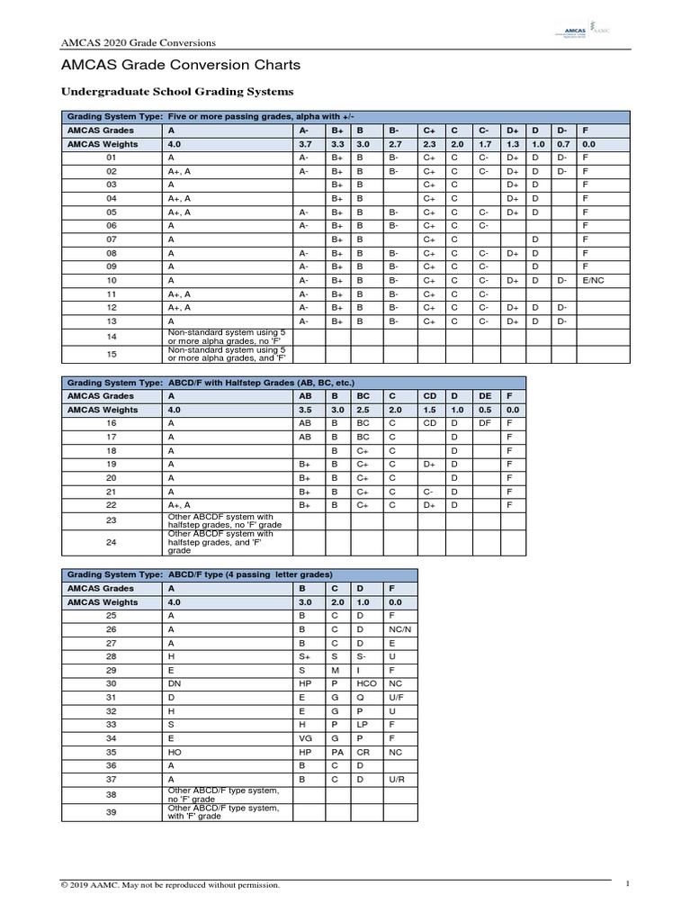 Amcas Grade Conversion Chart | PDF | Teaching Mathematics