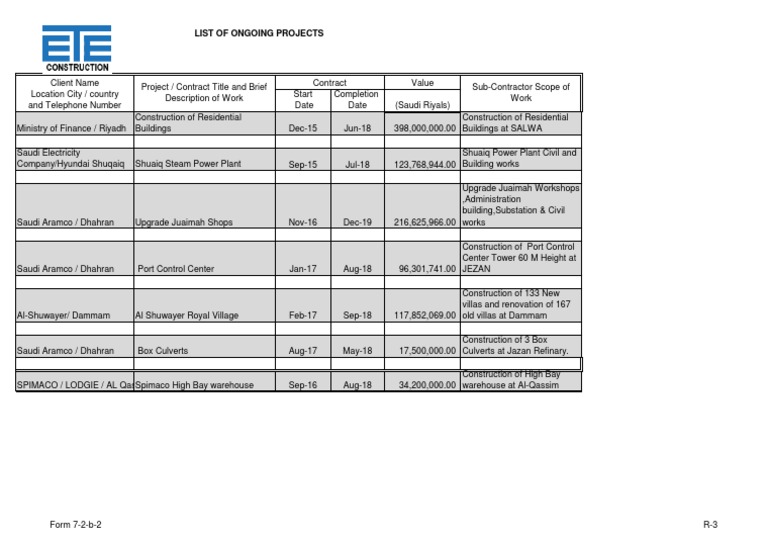 Ongoing Projects List | PDF | Power (Physics)