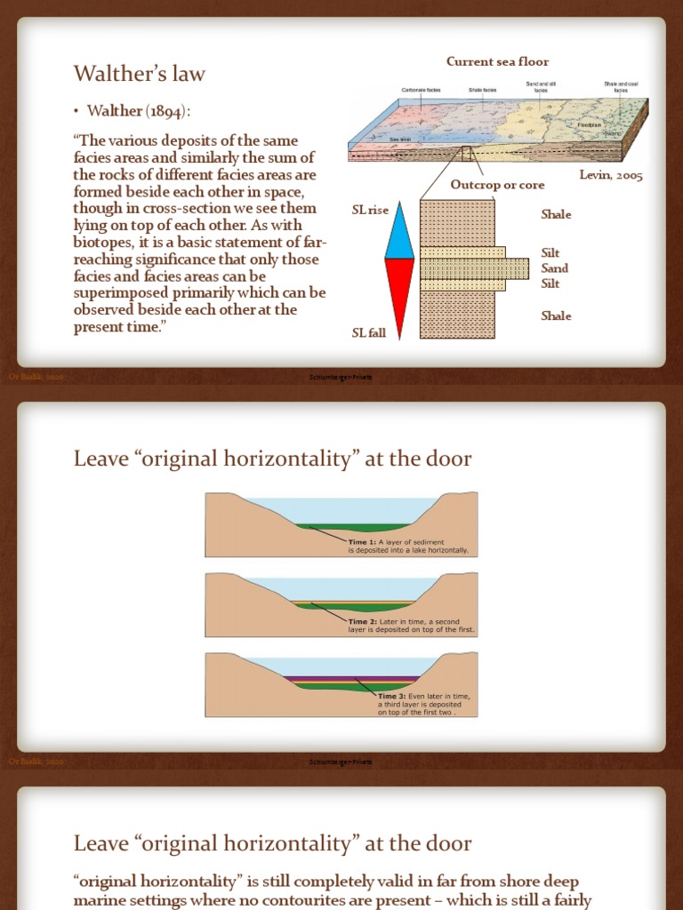 Walther's Law: Current Sea Floor | PDF | Earth Sciences | Sedimentology