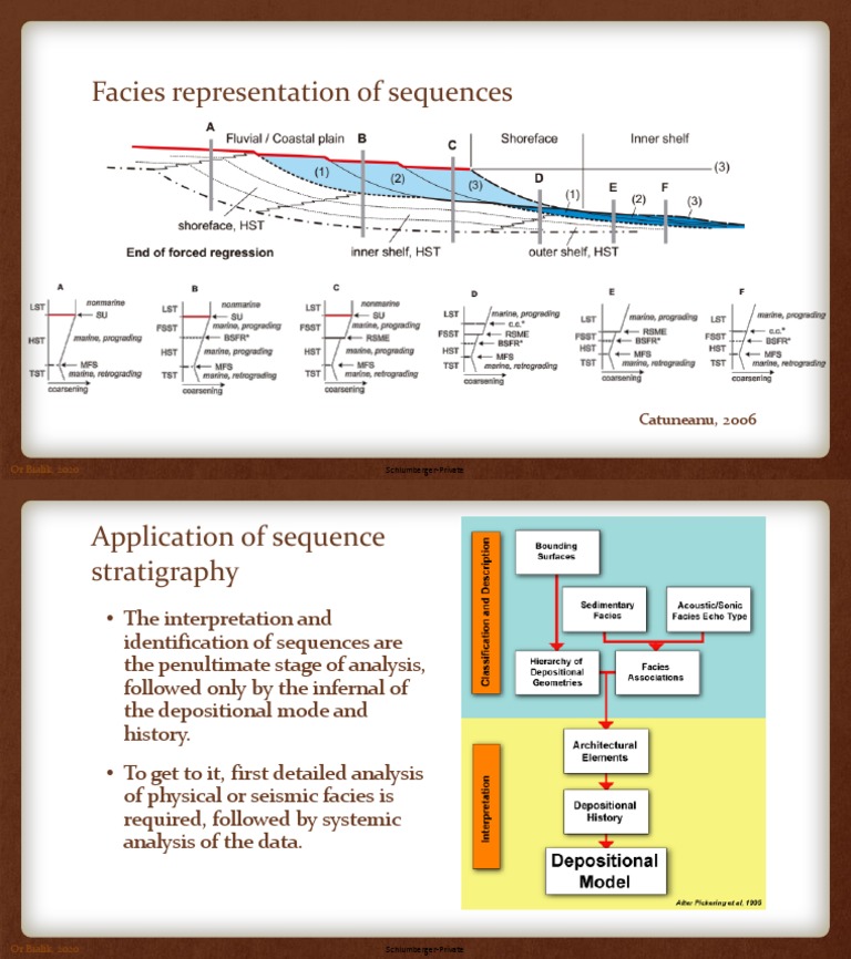 Sequence Stratigraphy - Part 11 | PDF