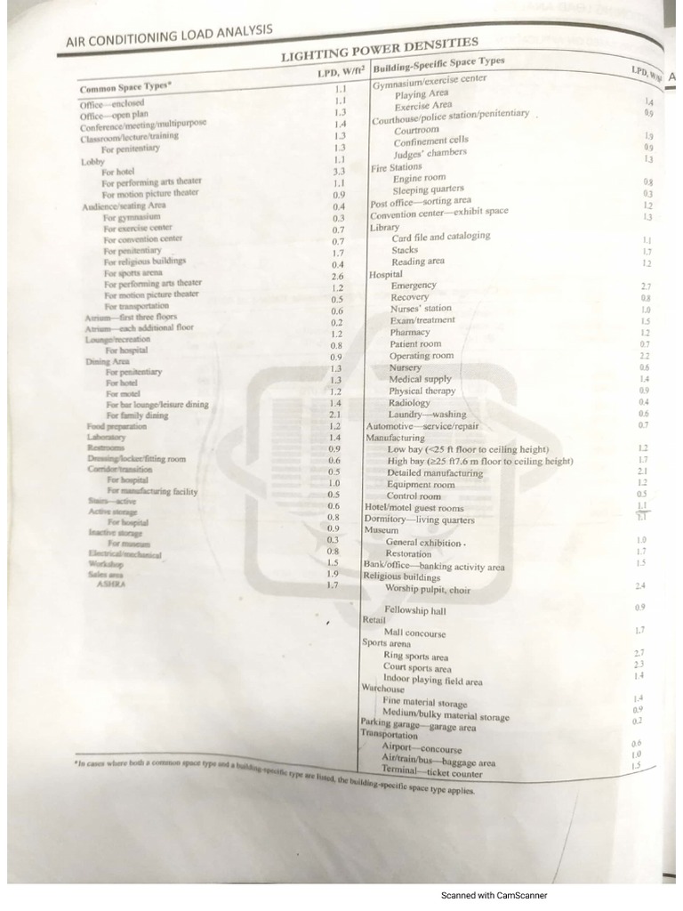 Hvac Data Book | PDF