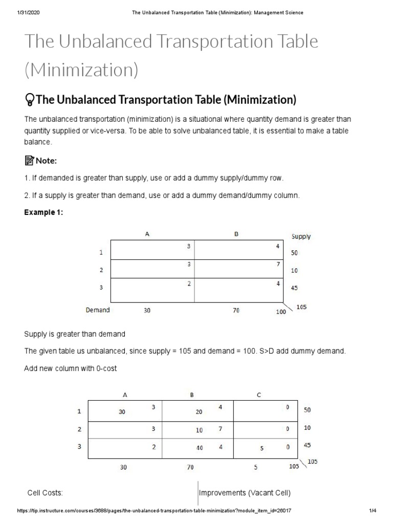 Unbalanced Transportation Table Guide | PDF | Teaching Mathematics ...