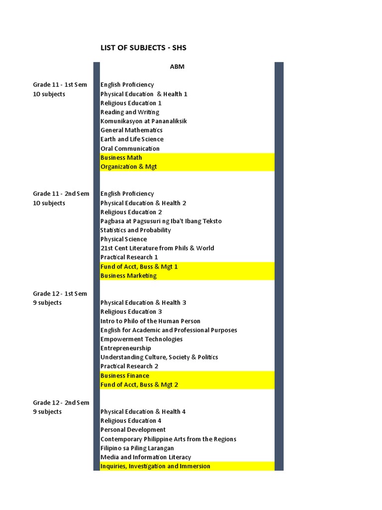 List of SHS Subjects by Strand | PDF | Literacy | Science