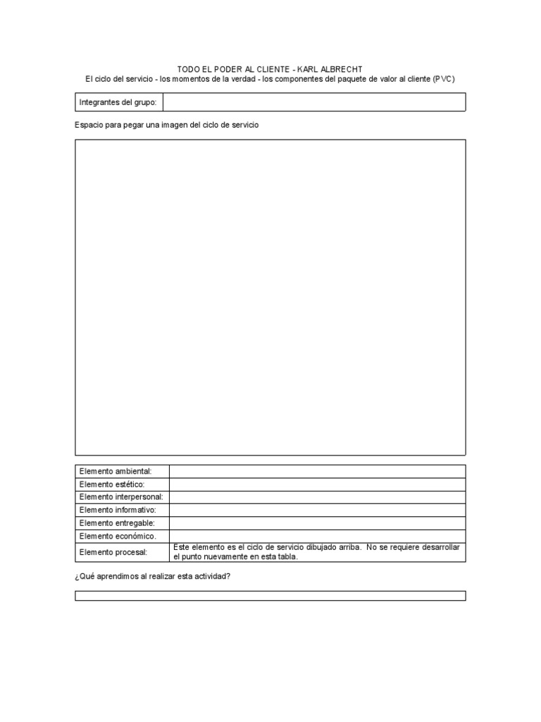 ACTIVIDAD - KARL ALBRECHT Todo El Poder Al Cliente El Ciclo Del Servicio - Los Momentos de La ...