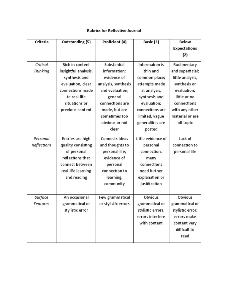 Rubrics For Reflective Journal Criteria Outstanding (5) Proficient (4 ...