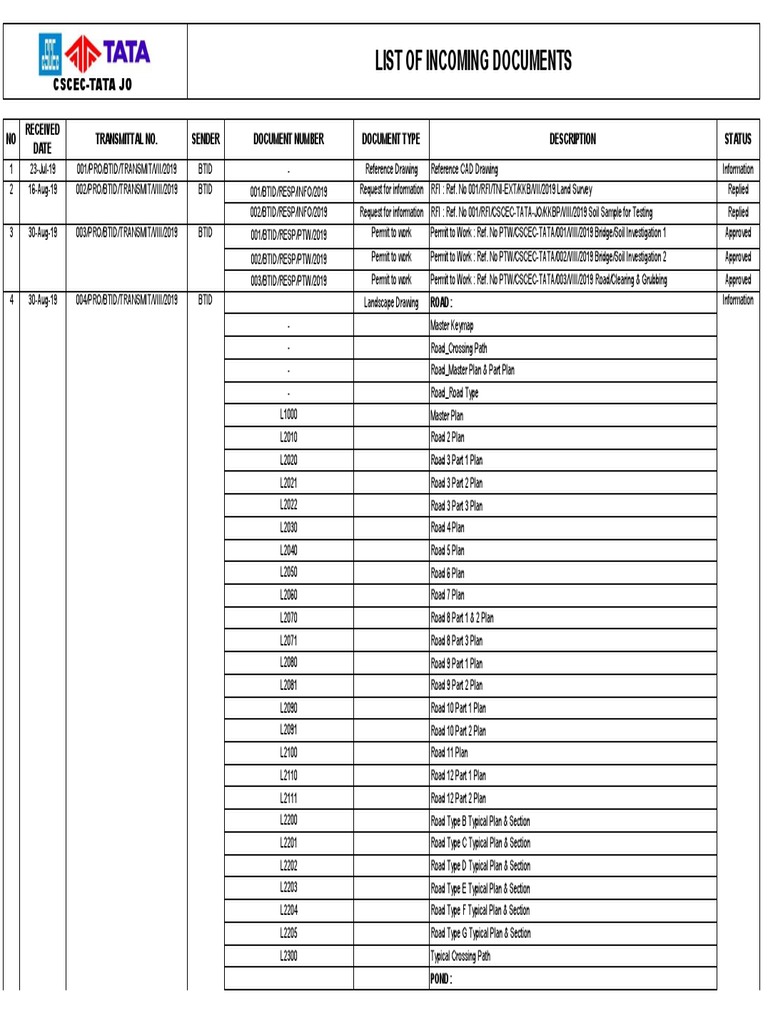 List of Incoming Documents | Download Free PDF | Road Transport | Nature