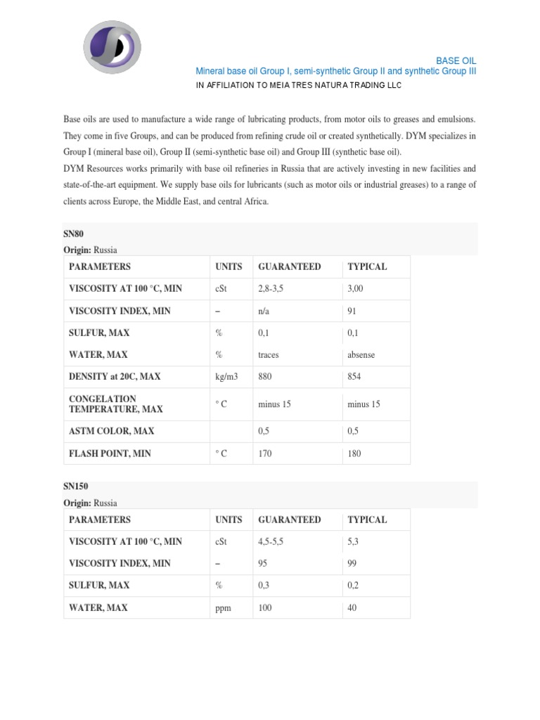 Specifications and Parameters for Various Base Oils Including Group I ...