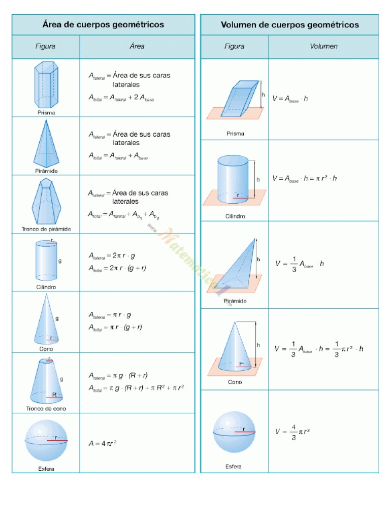 Formulas Geometricas