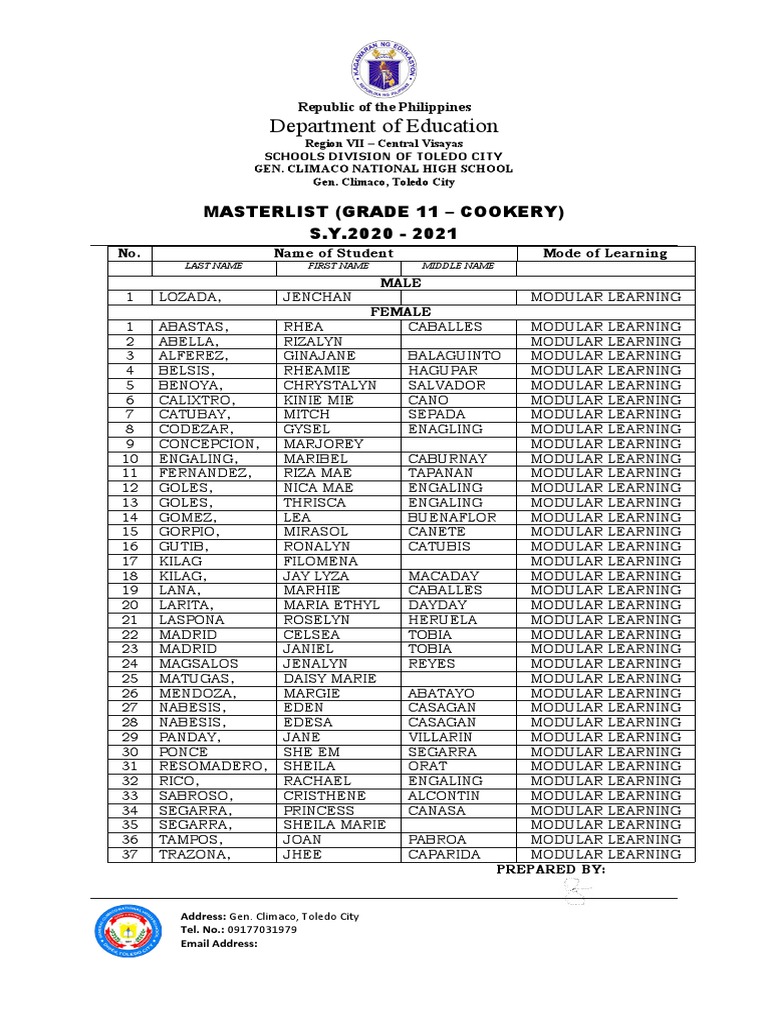 Masterlist Grade 11 Cookery | PDF