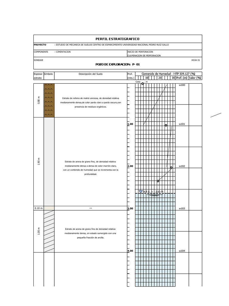Perfil Estratigrafico | PDF | Mecánica de suelos | Sedimentología