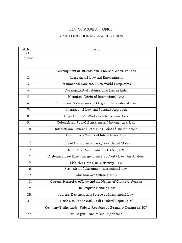 3.2 International Law - Project Topics | PDF | International Law ...