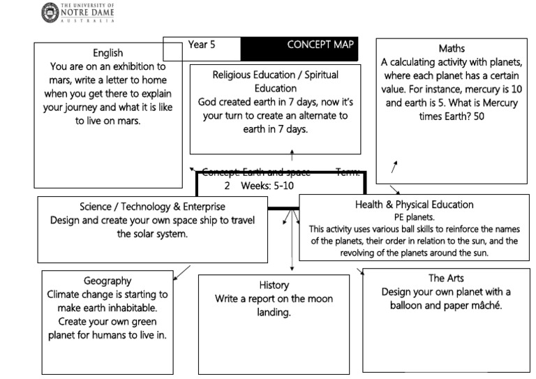 Concept Map 1 | PDF | Planets | Mercury (Planet)