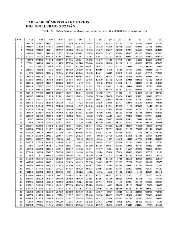 Tabla de Numeros Aleatorios PDF | PDF