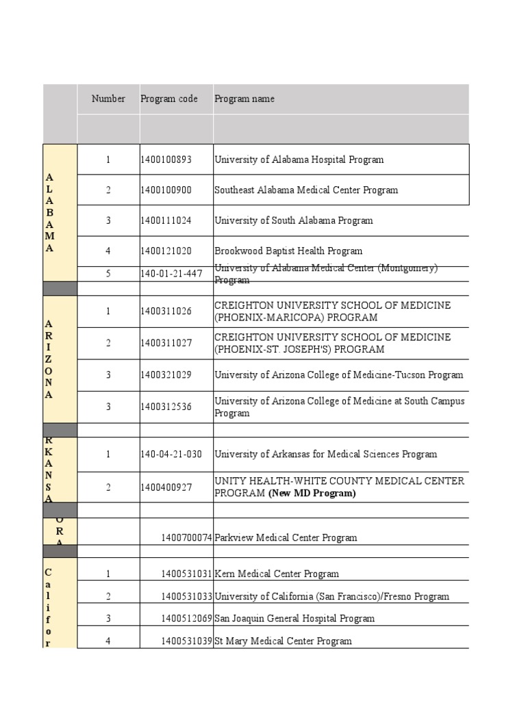 Medical Residency Programs Directory | PDF | Medical And Health ...