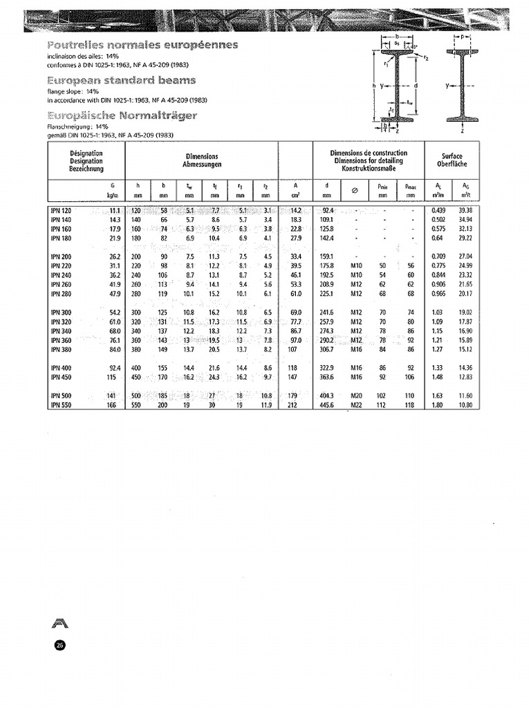Profil IPN | PDF