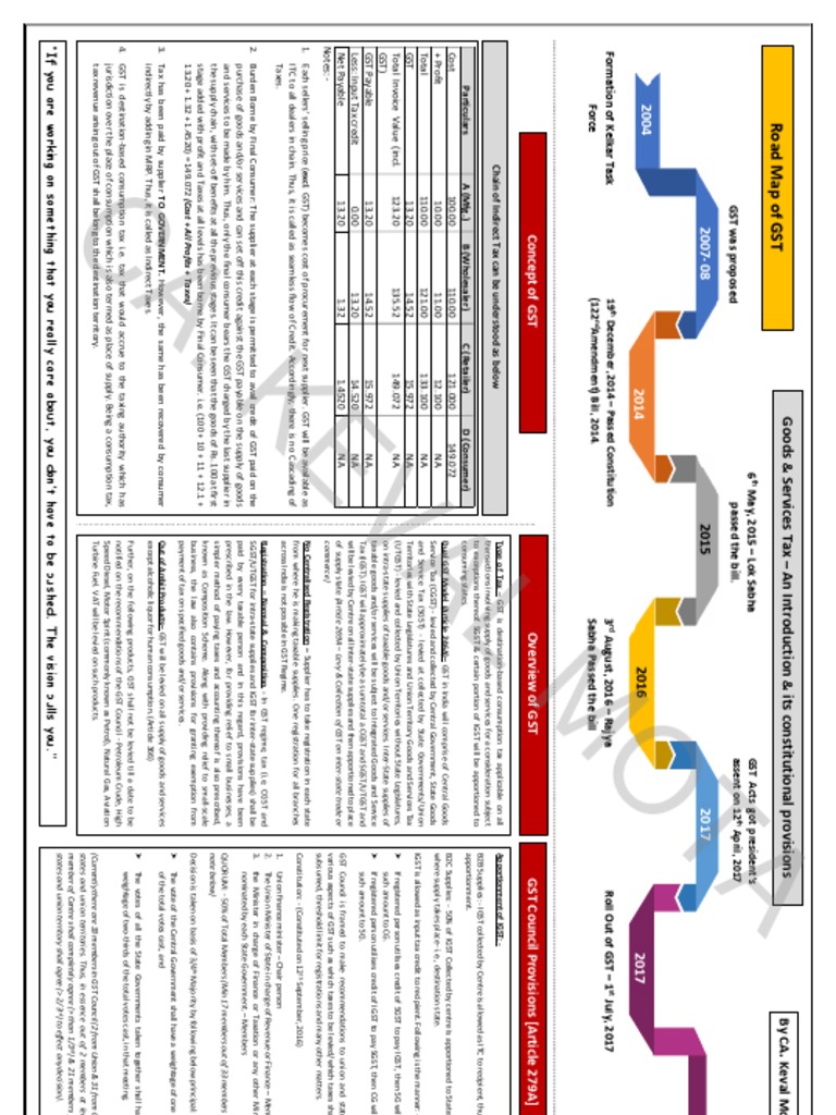 GST Charts - Nov, 2020-Dec, 2020. PDF | PDF | Value Added Tax ...