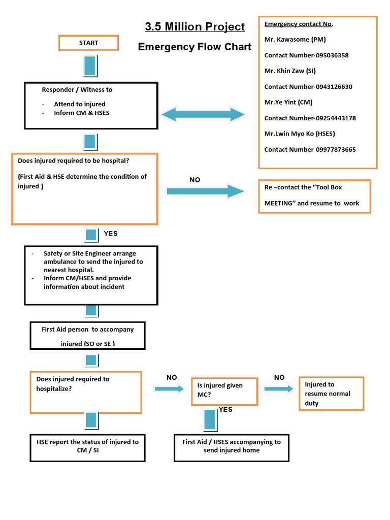 Emergency Contact Numbers for Project | PDF | Government | Safety