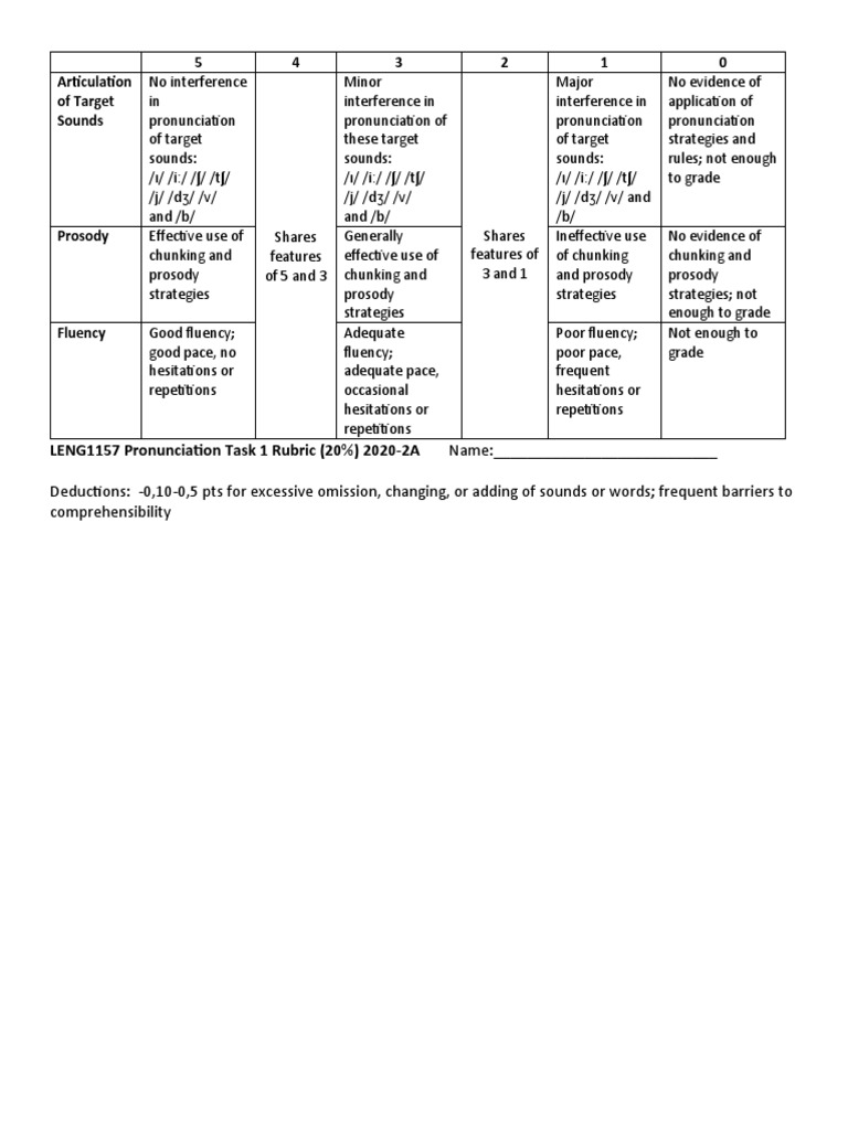 LENG1157 Pronunciation Task 1 Rubric (20%) 2020-2A | PDF