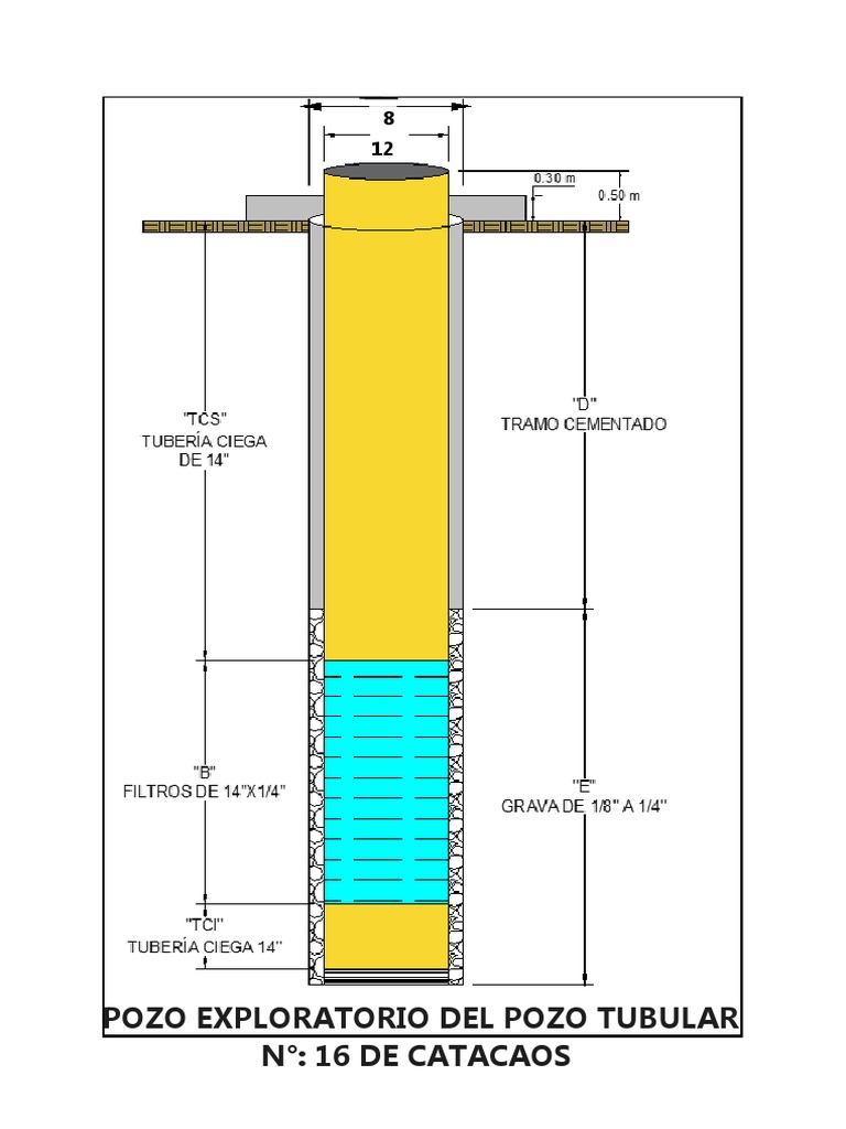 Diseño de Pozo | PDF