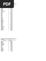 FIPS Codes for U.S. States and Regions | PDF | Southern United States ...