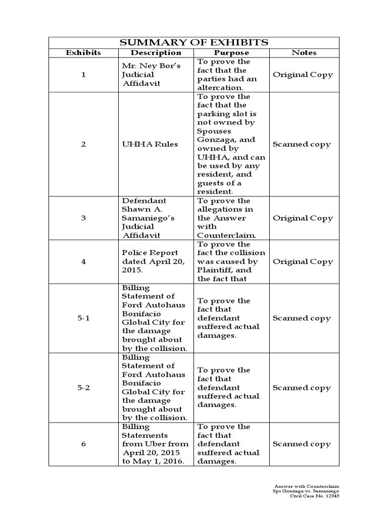 Summary of Exhibits Template | PDF | Lawsuit | Judiciaries