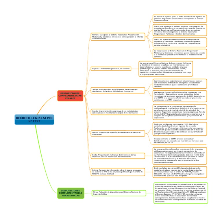 Decreto Legislativo N°1252: Disposiciones Complementarias Finales | PDF | Regulación | Gobierno