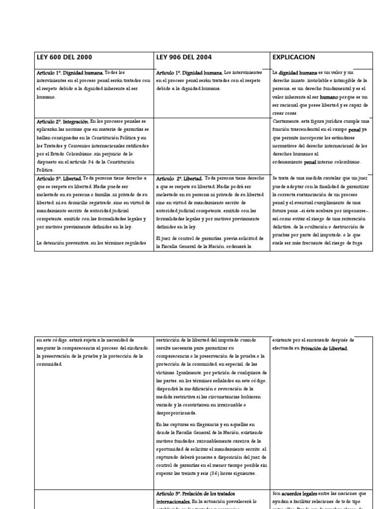 Cuadro Comparativo de La Ley 600 Del 2000 - La Ley 906 Del 2004 | PDF ...