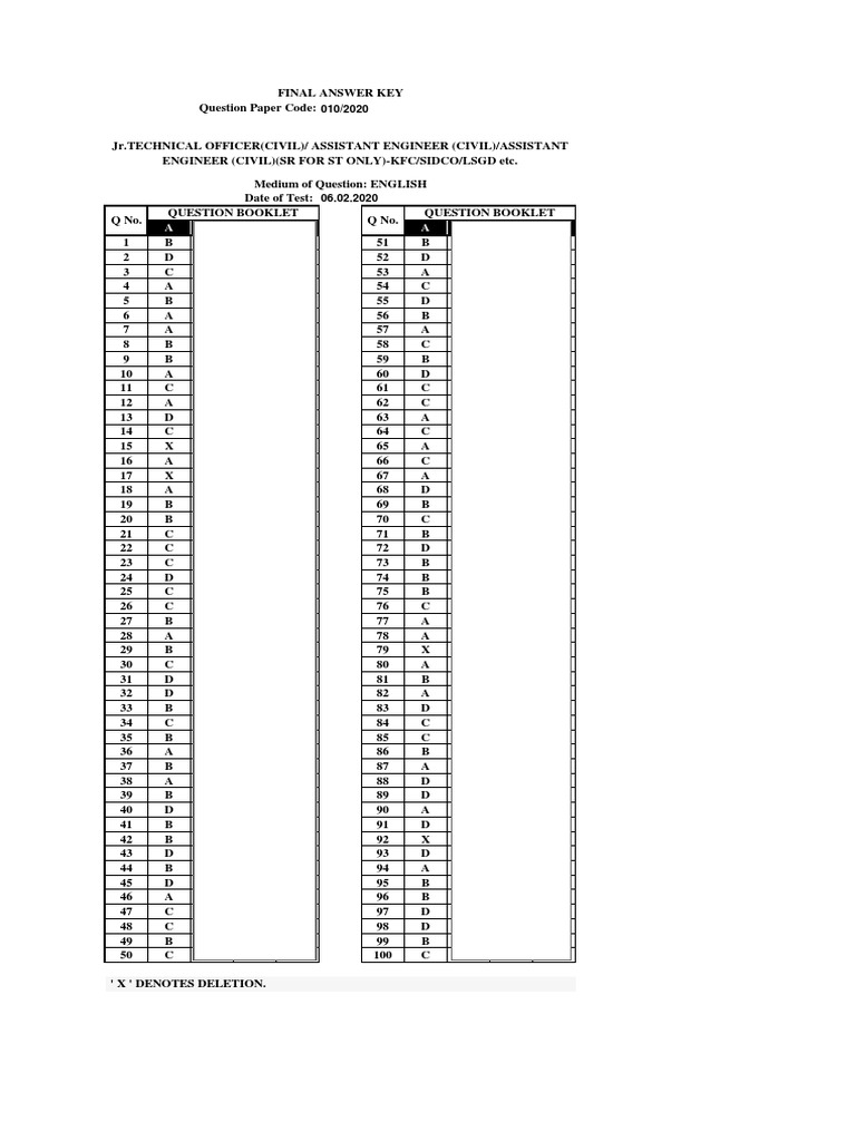 PSC Question Paper Civil PDF | PDF | Civil Engineering | Mechanics