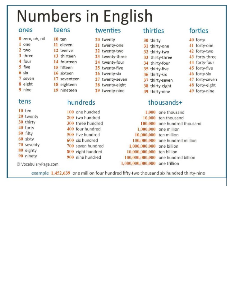 Numbers and The Alphabet | PDF