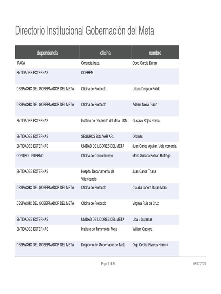 Directorio Institucional Gobernaci N Del Meta | PDF | Cuidado de salud ...