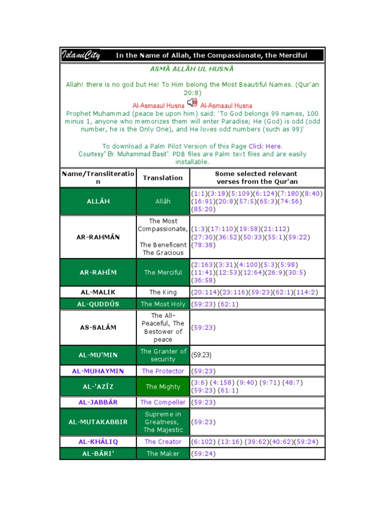 99 Names of Allah | PDF | God In Islam | Religious Belief And Doctrine