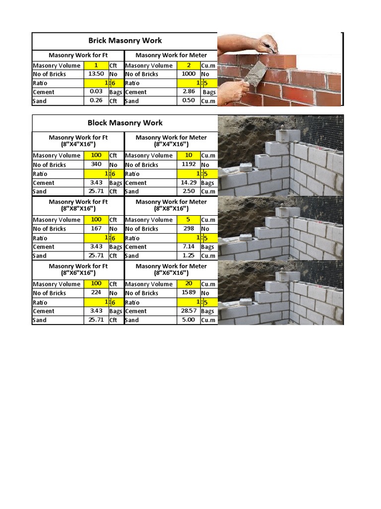 Brick Masonry Work Calculations Guide | PDF | Masonry | Foot (Unit)