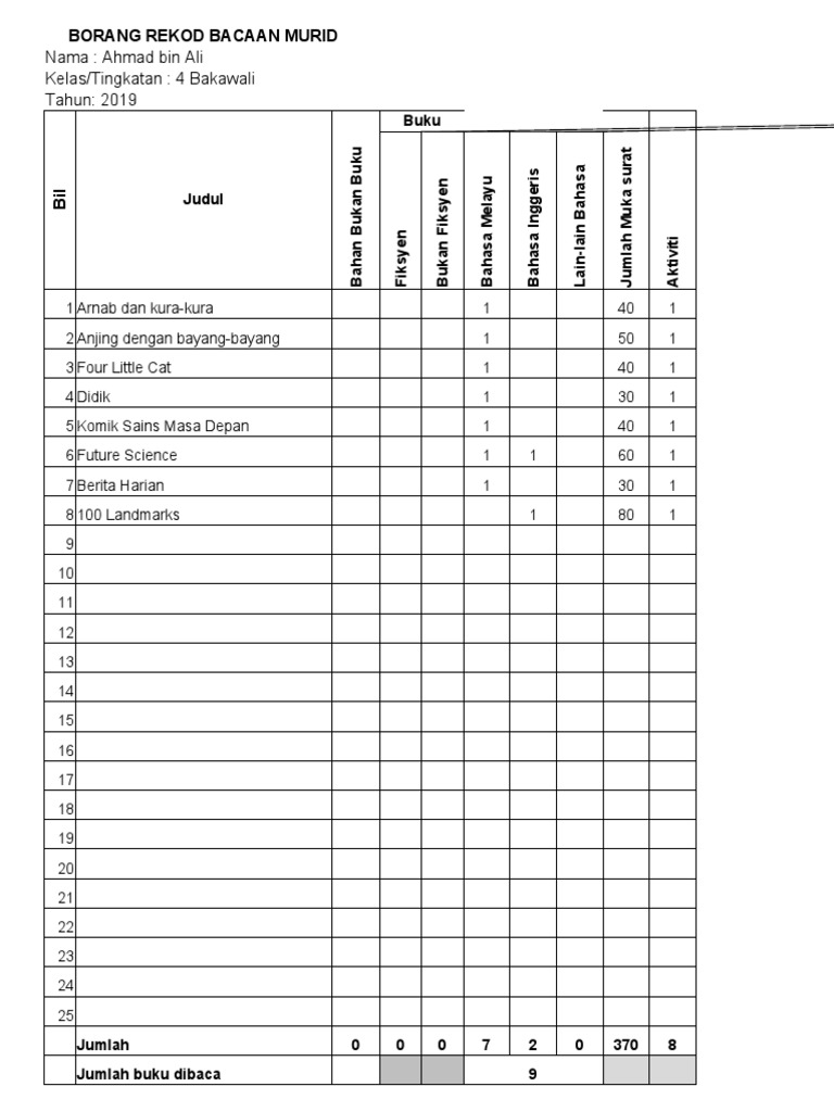 Borang Laporan NILAM 2020 | PDF