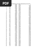 Standard Normal Curve Table | PDF | Normal Distribution | Statistical ...