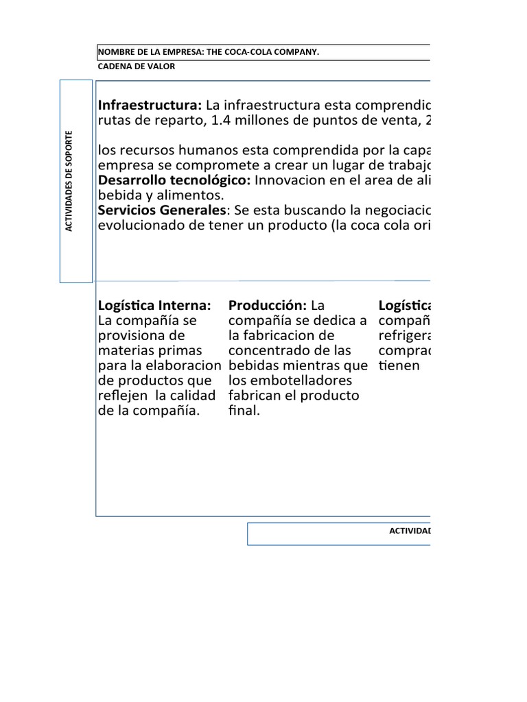 Taller Matriz EFI-MPC Actua | PDF | Coca Cola | Marca