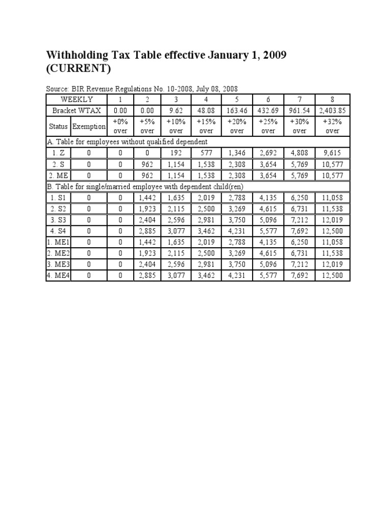 2009 Weekly Withholding Tax Table | PDF