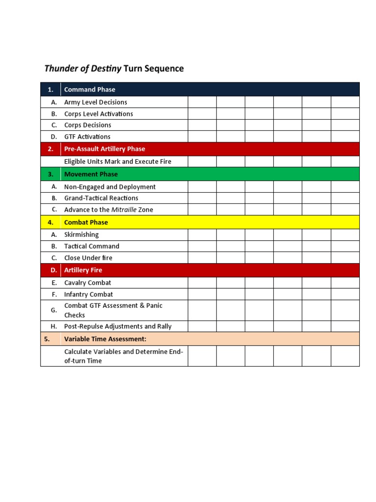 Wargame Turn Sequence Guide | PDF | History
