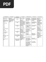 Crede Maneuver Procedure | PDF