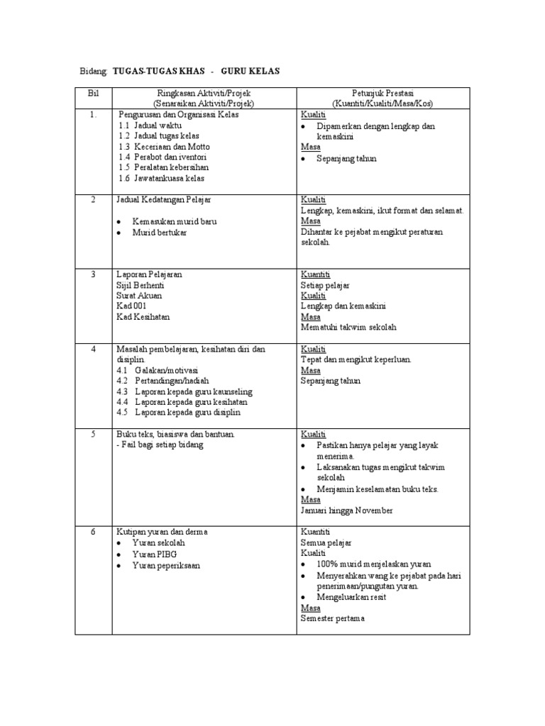 Bidang Tugas-Tugas Khas | PDF