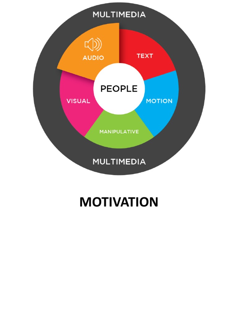 Lesson 14-Audio Media | PDF | Digital Audio | Mp3