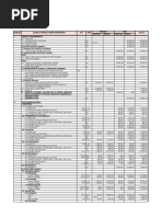 Acu and Outlets | PDF | Air Conditioning | Countertop