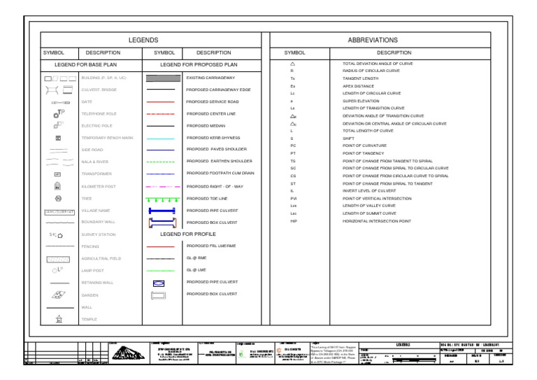 Legends Abbreviations | PDF | Mathematical Objects | Theoretical Physics