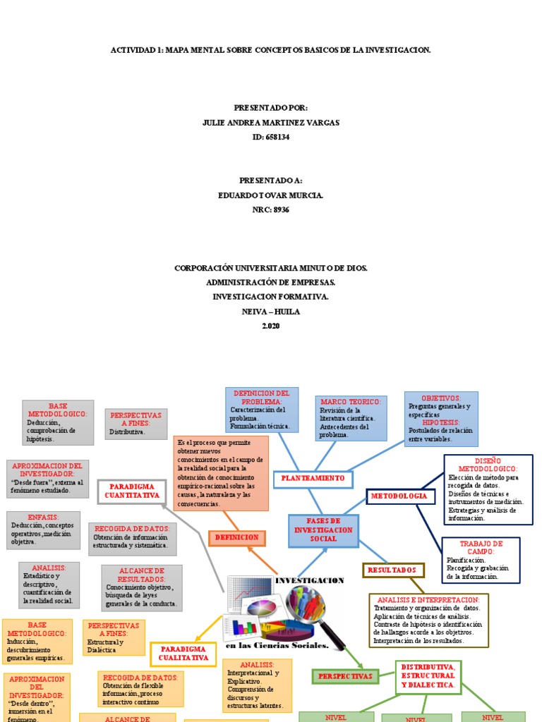 Act 2 - Mapa Mental | PDF | Paradigma | Dialéctico