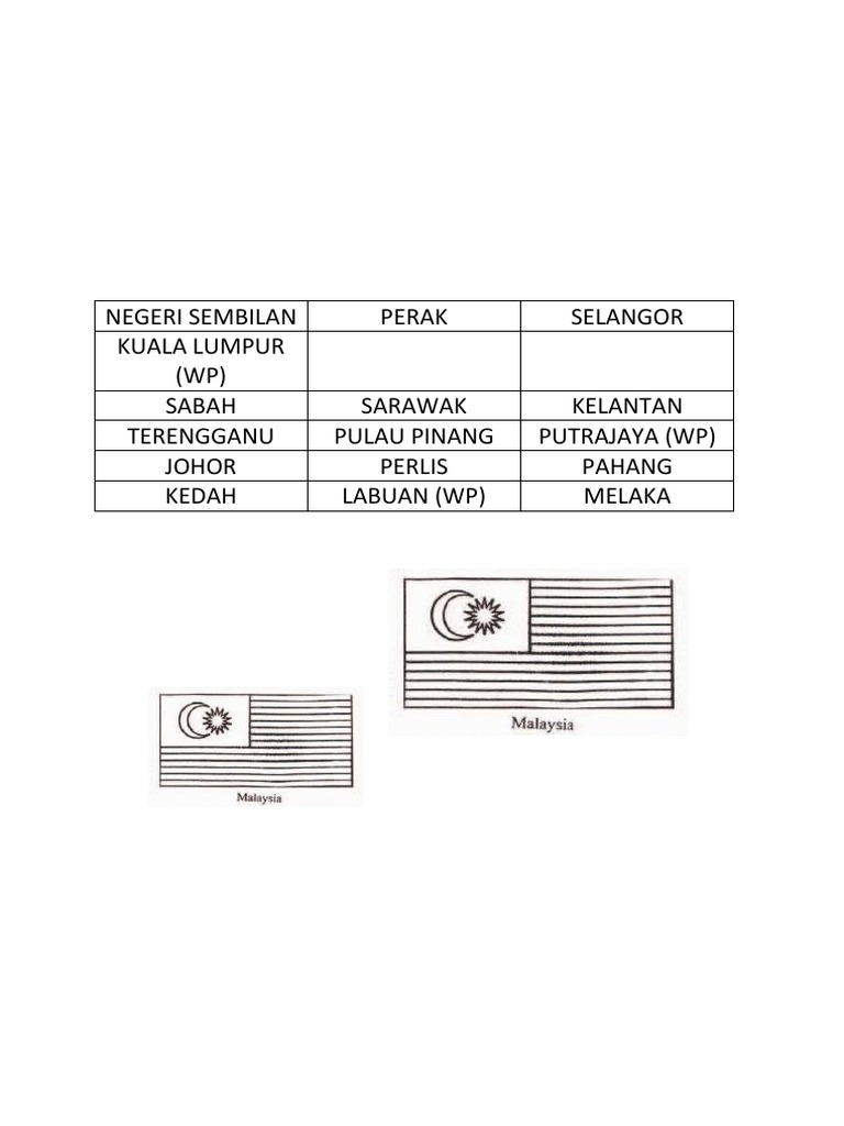 Label Negeri Di Malaysia | PDF