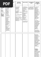 Drug Study - D5NSS | PDF | Wellness